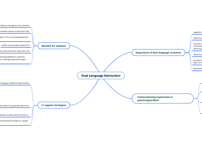 Dual Language Instruction - Mind Map